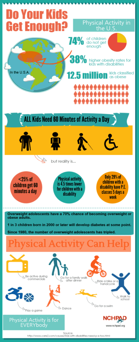 Parents Engagement in Physical Activity - NCHPAD