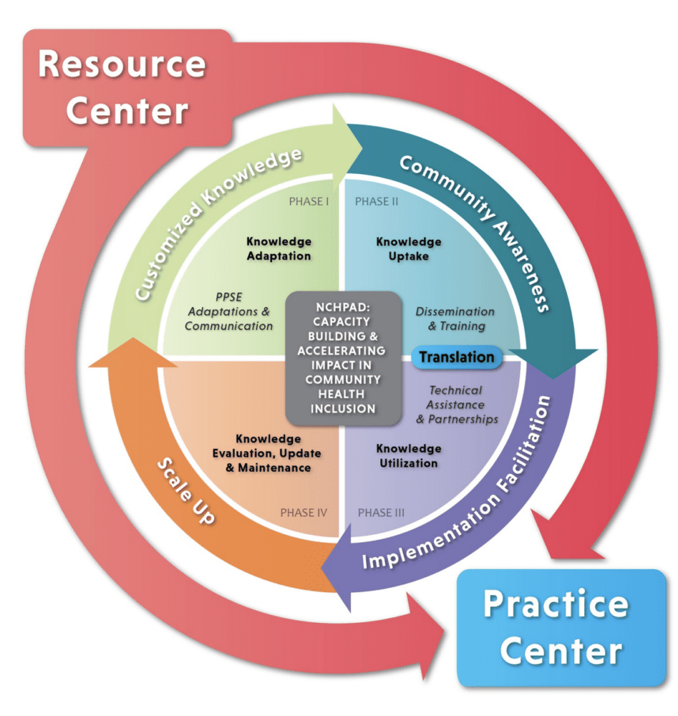 Integrating Wellness into Health Care and Public Health Practice for ...
